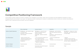 Competitive Positioning Framework Notion Template