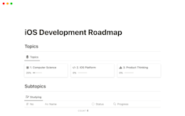 IOS Development Roadmap Notion Template
