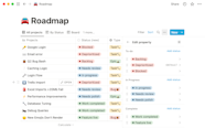 The Status Property Gives You Clarity On Task Progress