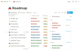 The Status Property Gives You Clarity On Task Progress