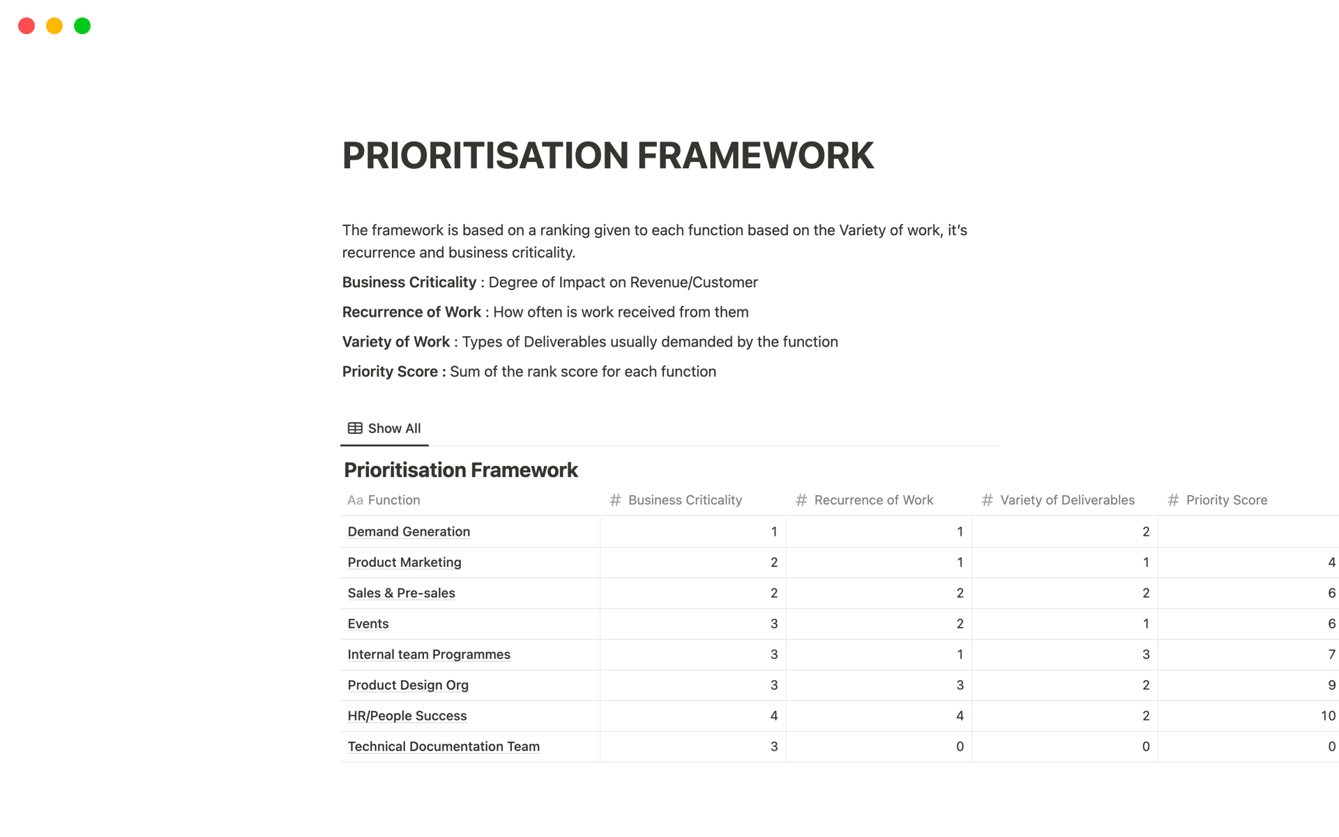 Project Prioritization for Creative Ops Teams | Notion Template