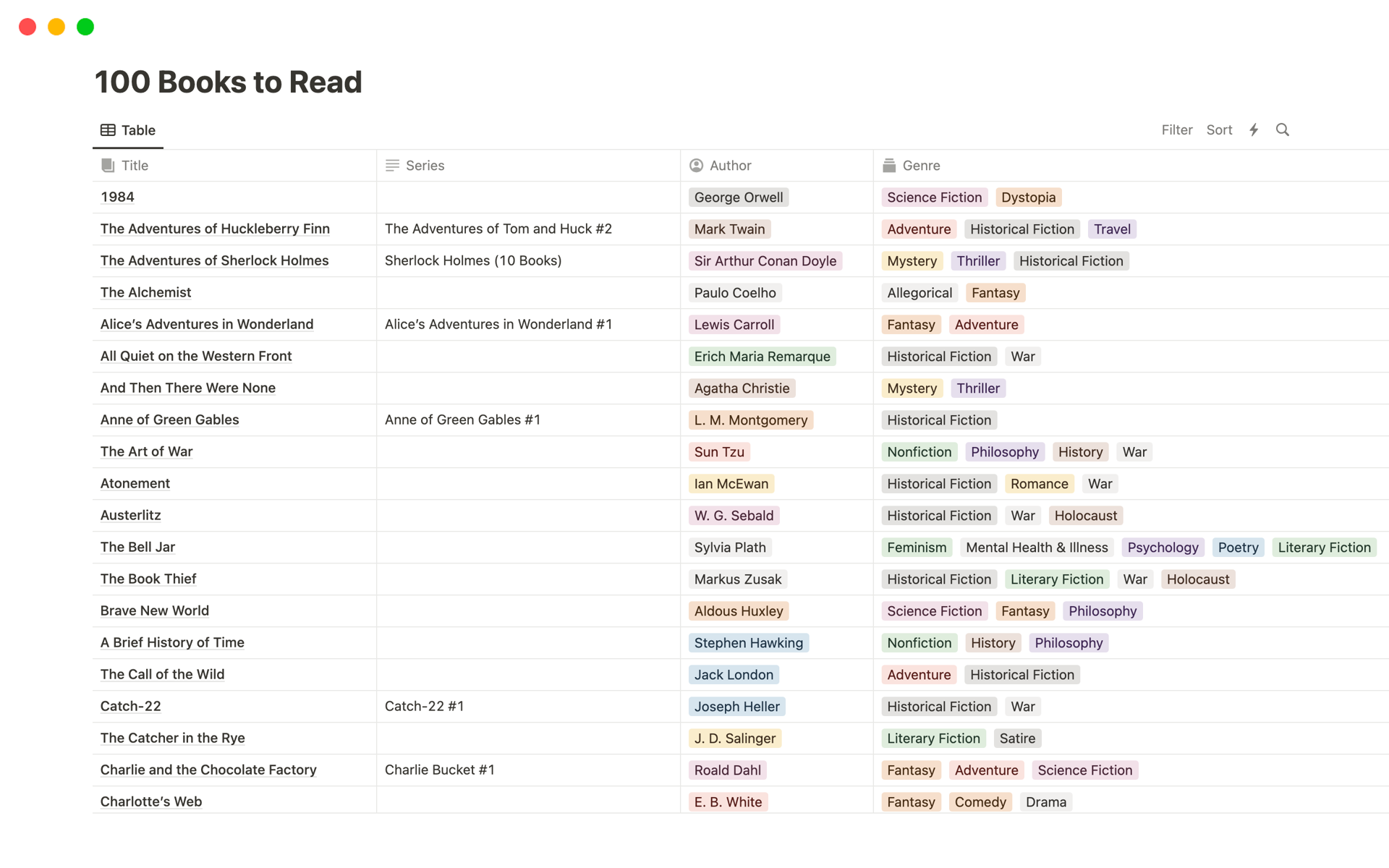 100 Books to Read Before You Die | Notion Template