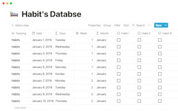 Habit Tracker Notion Template