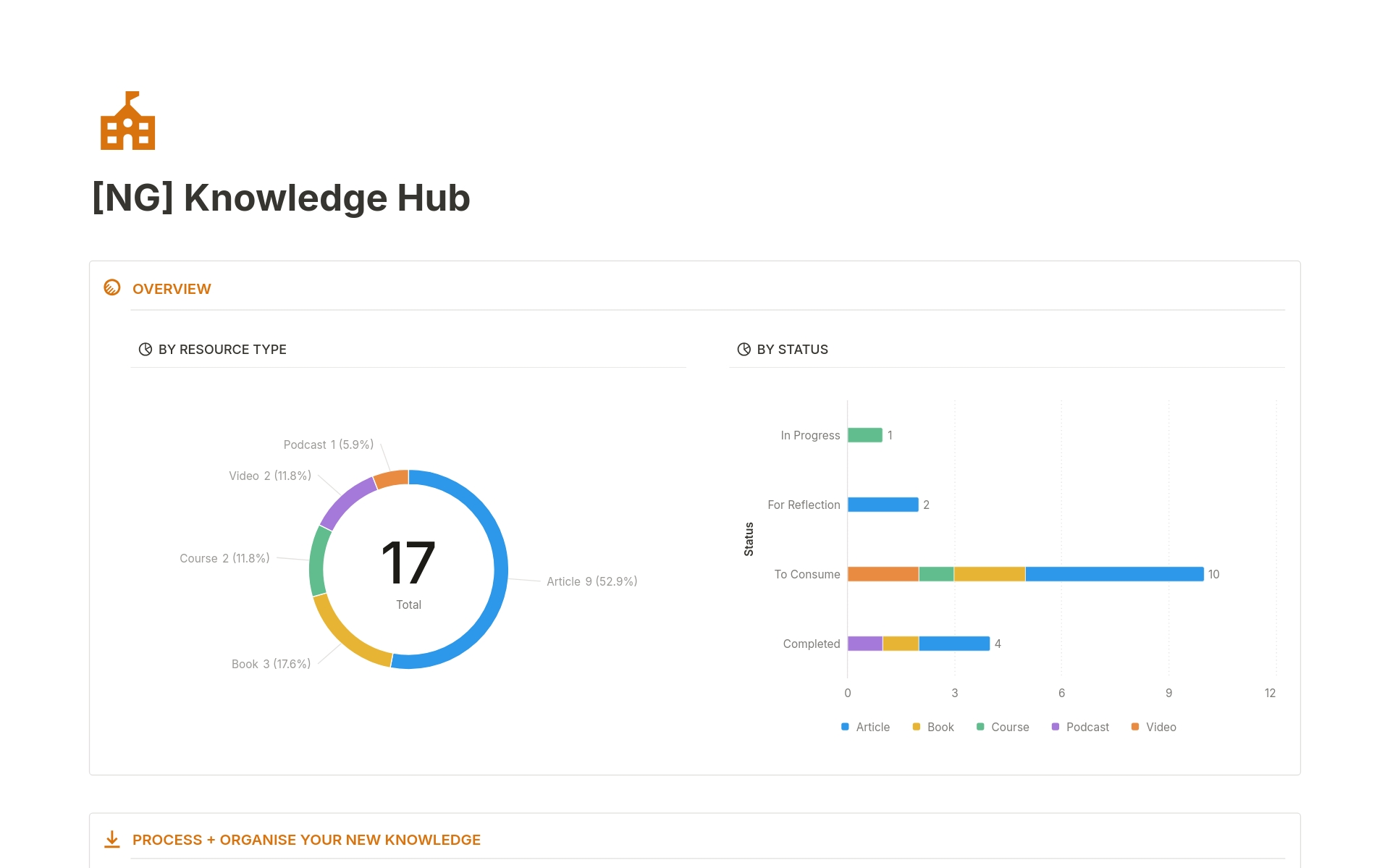 Knowledge Hub Template By Natecue Notion Marketplace