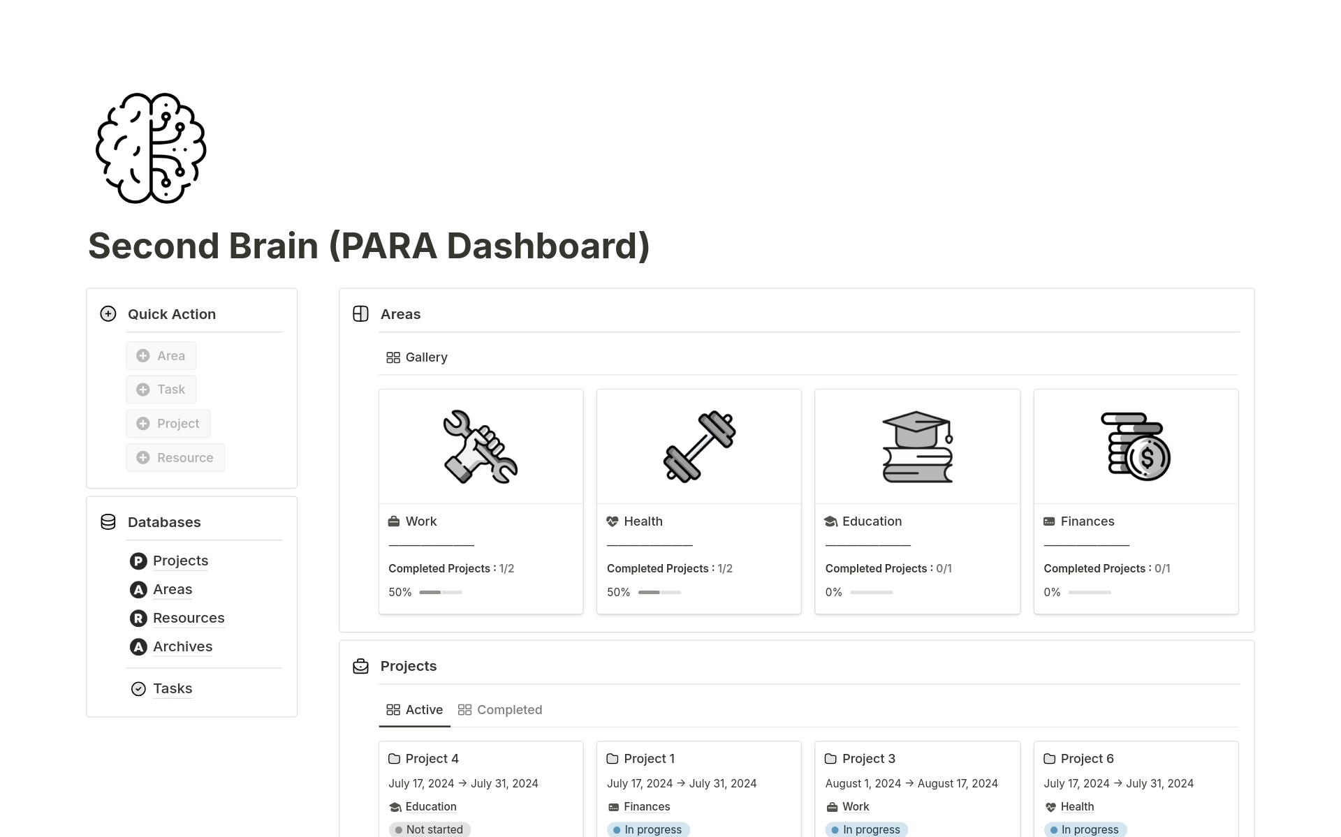 Second Brain (PARA Dashboard) Template | Notion Marketplace Second Brain (PARA Dashboard) Template | Notion Marketplace