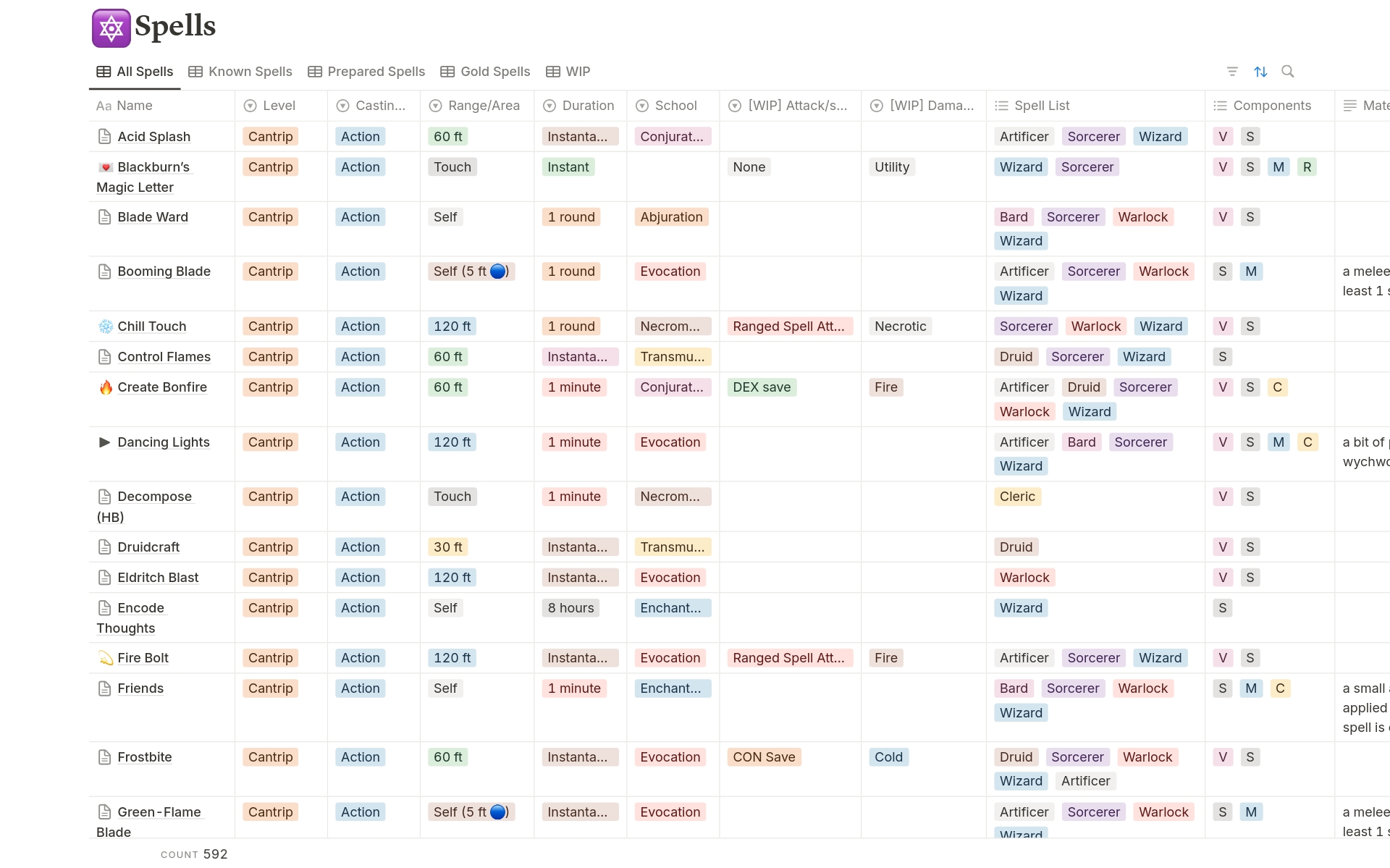 DnD Databases Template by Maglethong Spirr | Notion Marketplace DnD Databases Template by Maglethong Spirr | Notion Marketplace