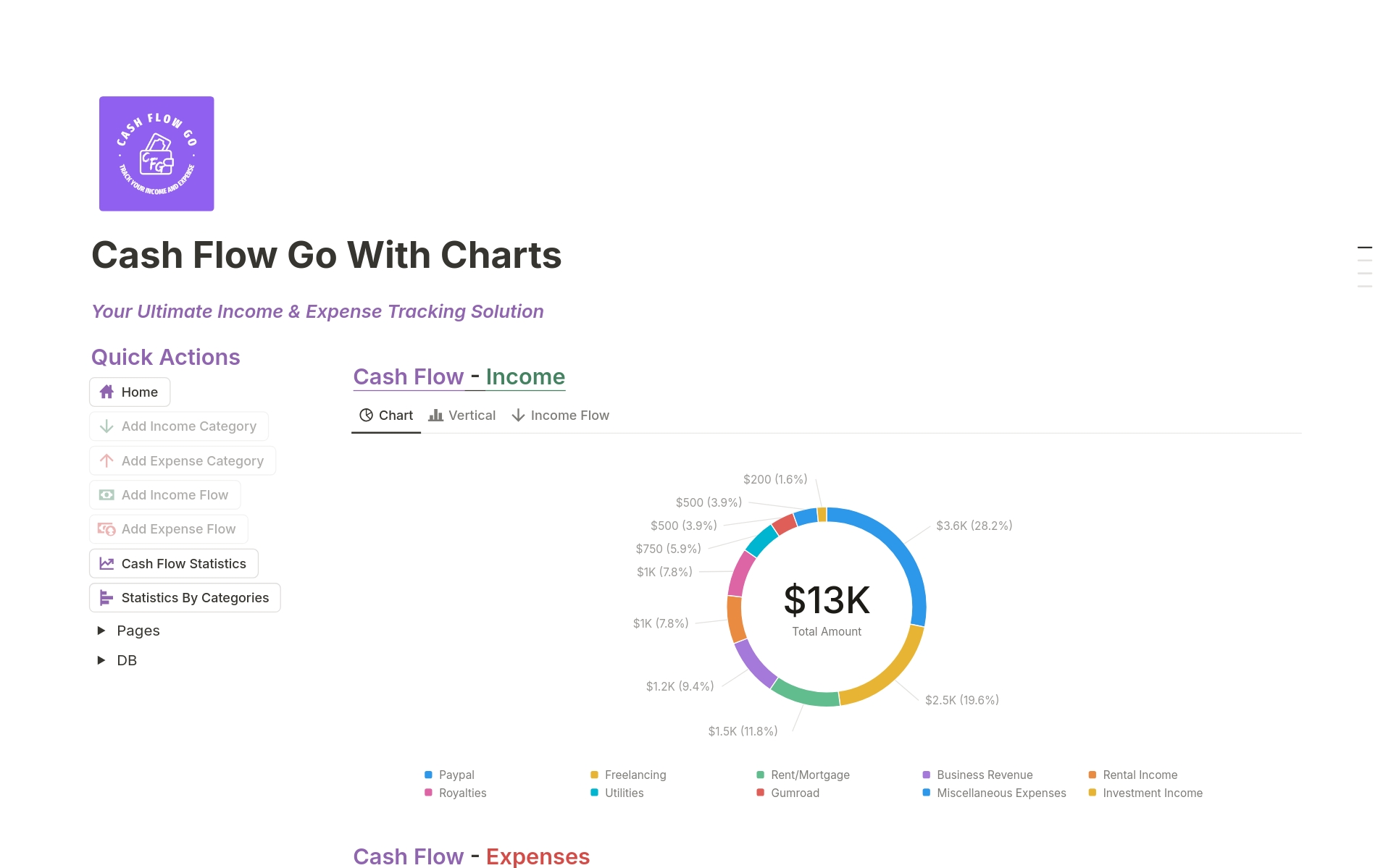 Cash flow overview Template | Notion Marketplace