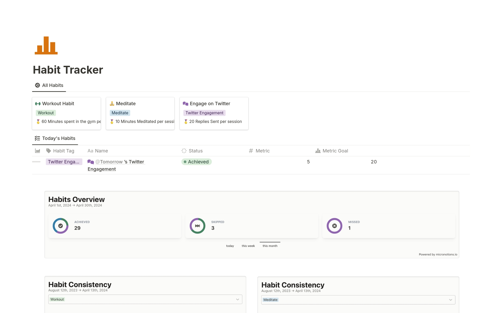 Habit Tracker with tracking widgets Template by Vlad | Notion Marketplace