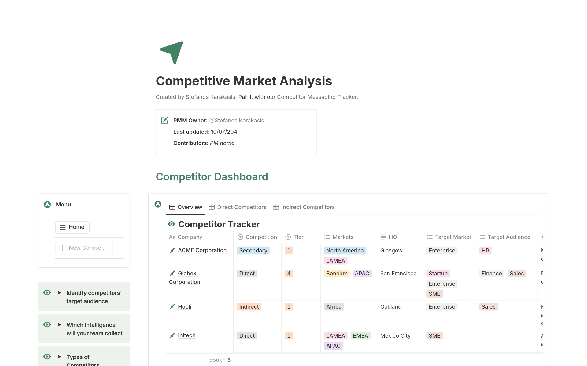 Competitive Market Analysis Template | Notion Marketplace