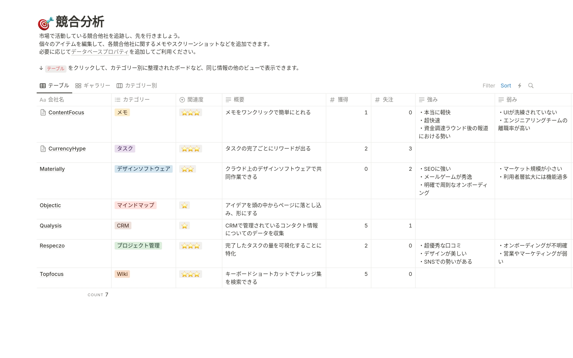 競合分析のベストテンプレート｜Notion (ノーション) | Notion (ノーション)マーケットプレイス