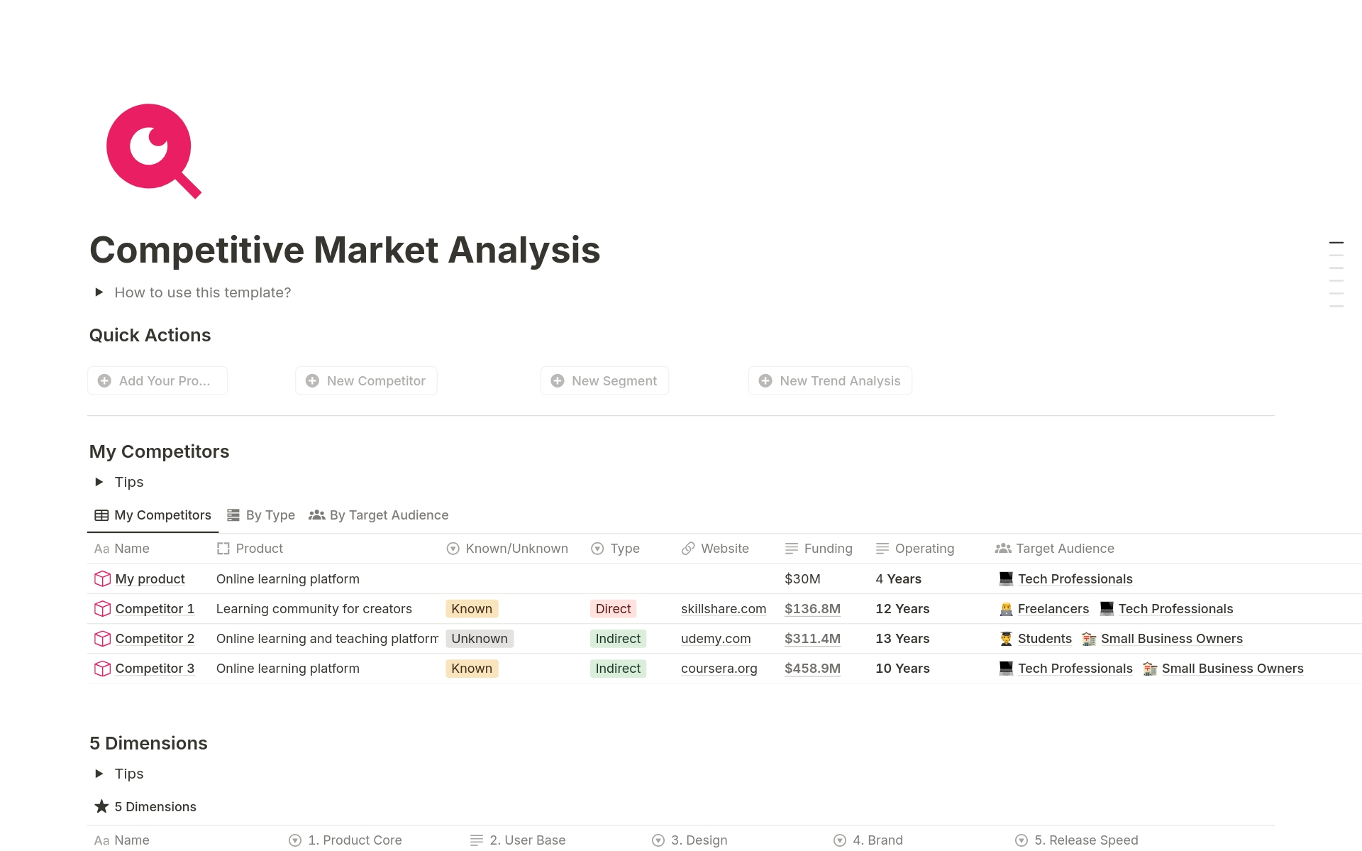 Competitive Market Analysis by Nino Gorgiashvili | Notion Template