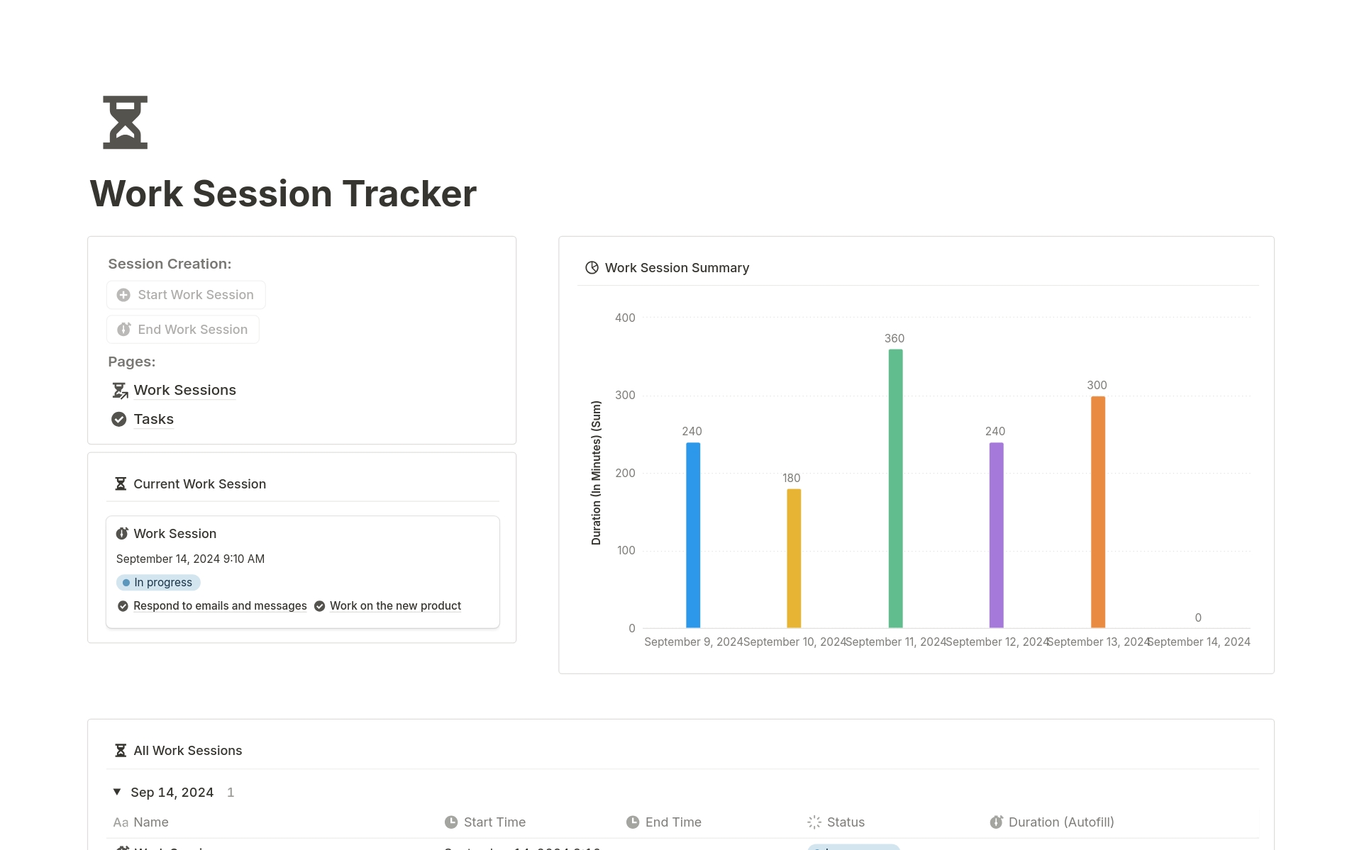 Work tracker Template | Notion Marketplace