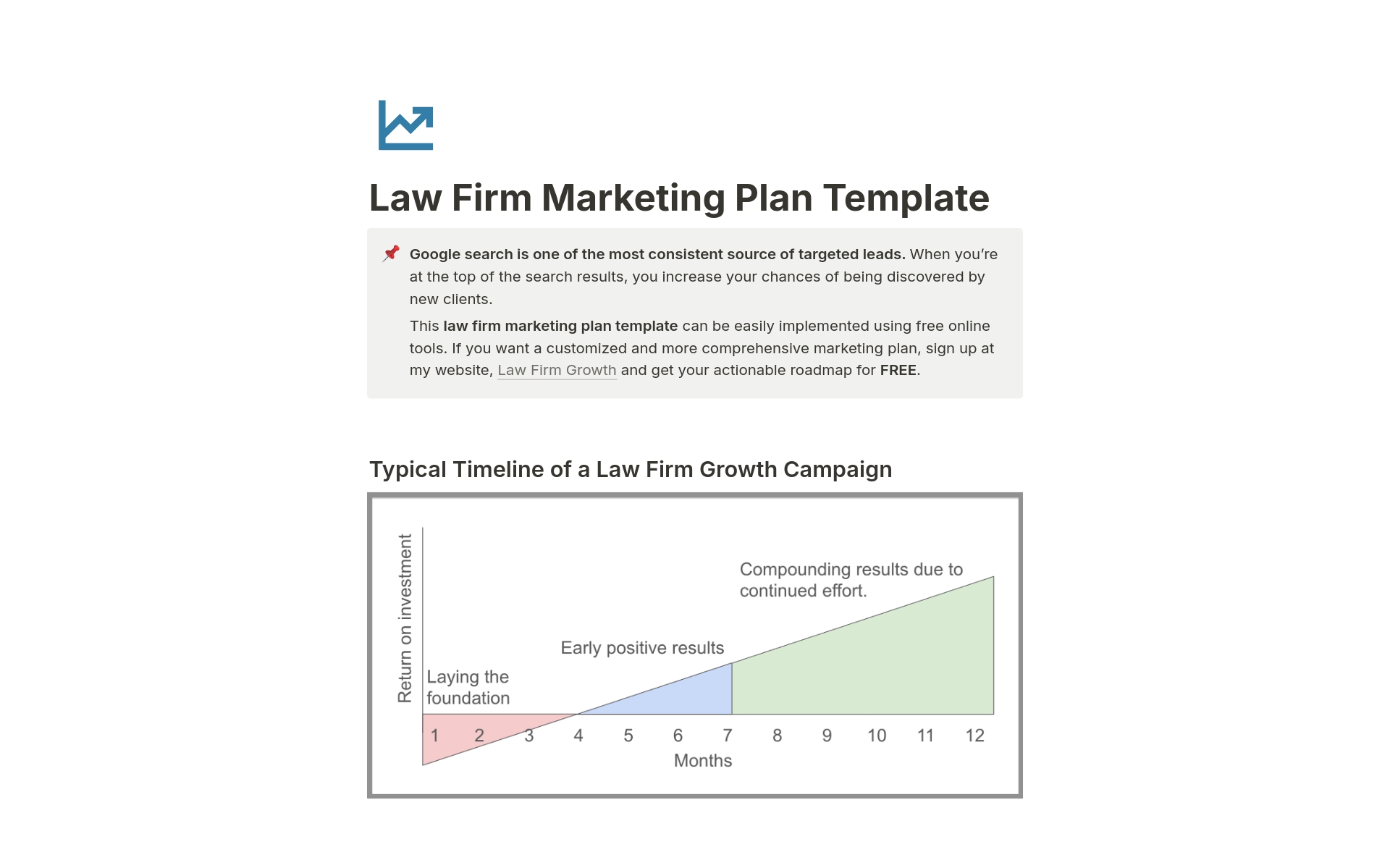 Law Firm Marketing Plan Template | Notion Marketplace