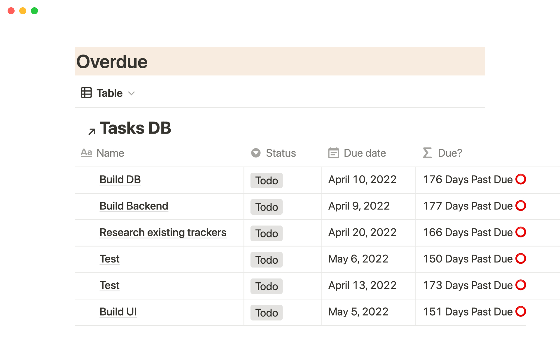 Project dashboard by Tilak Shenoy | Notion Template