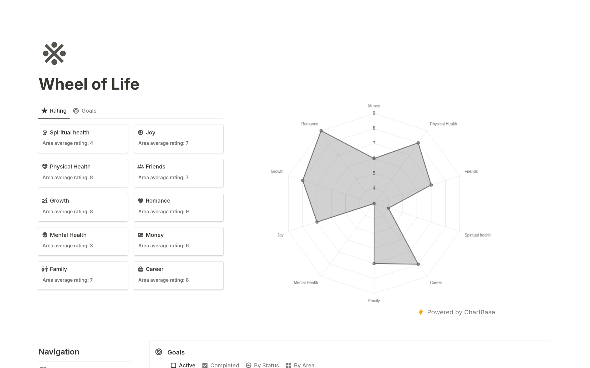 Wheel of Life Template | Notion Marketplace