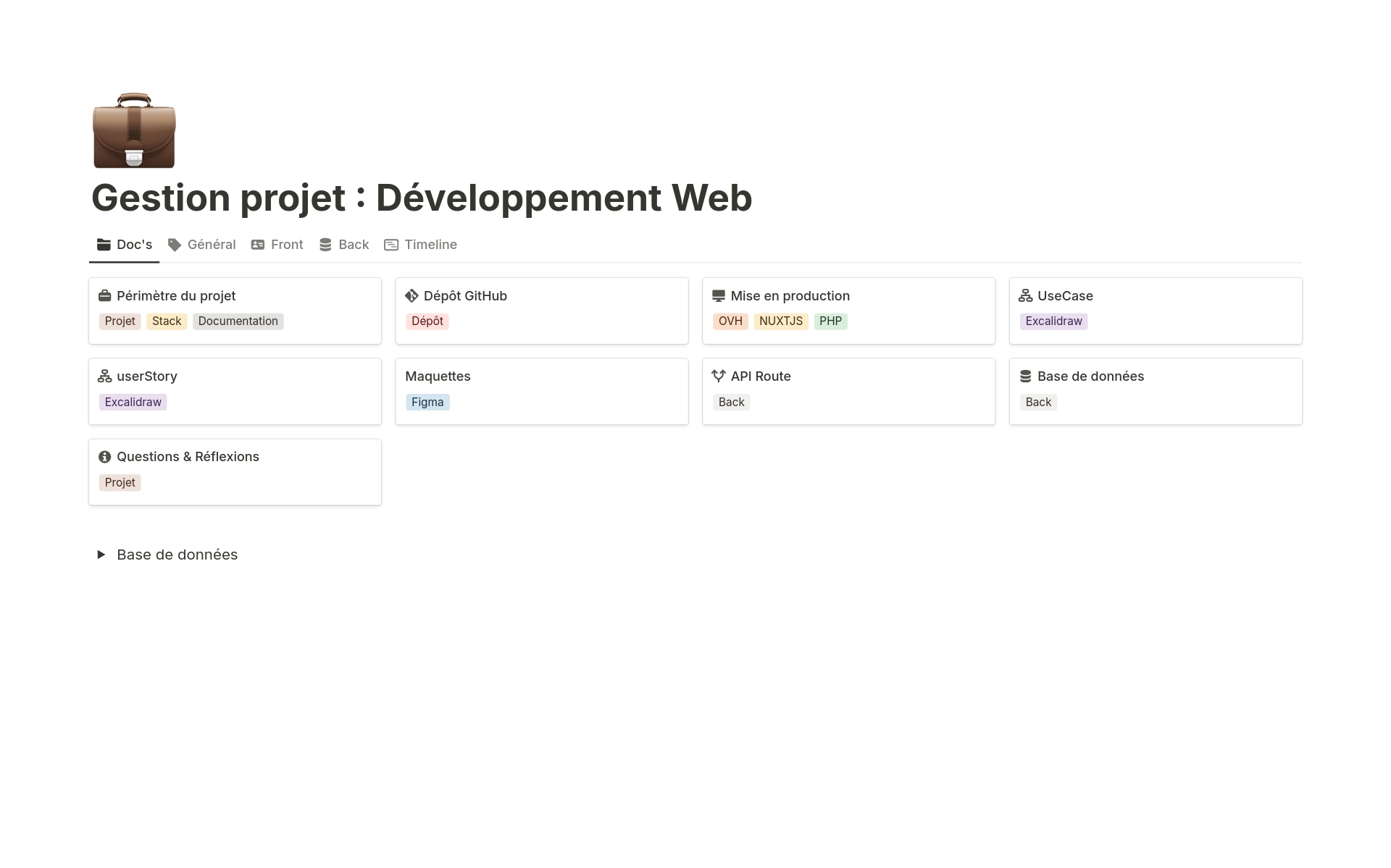 Cours De Gestion De Projet Web Méthodologie Et Modélisation, une introduction. - Systeme