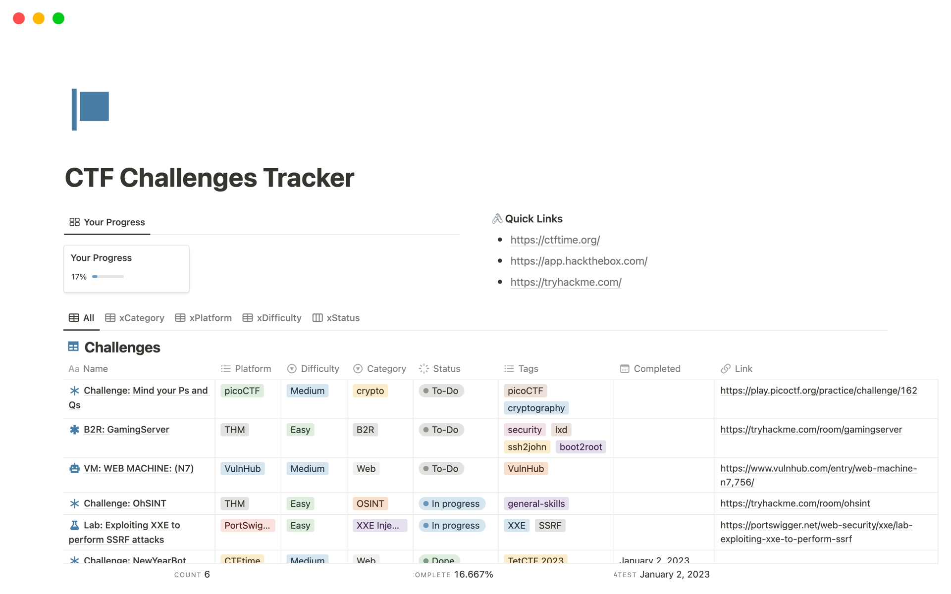 Ctf Challenges Tracker Template By Nabin Notion Marketplace
