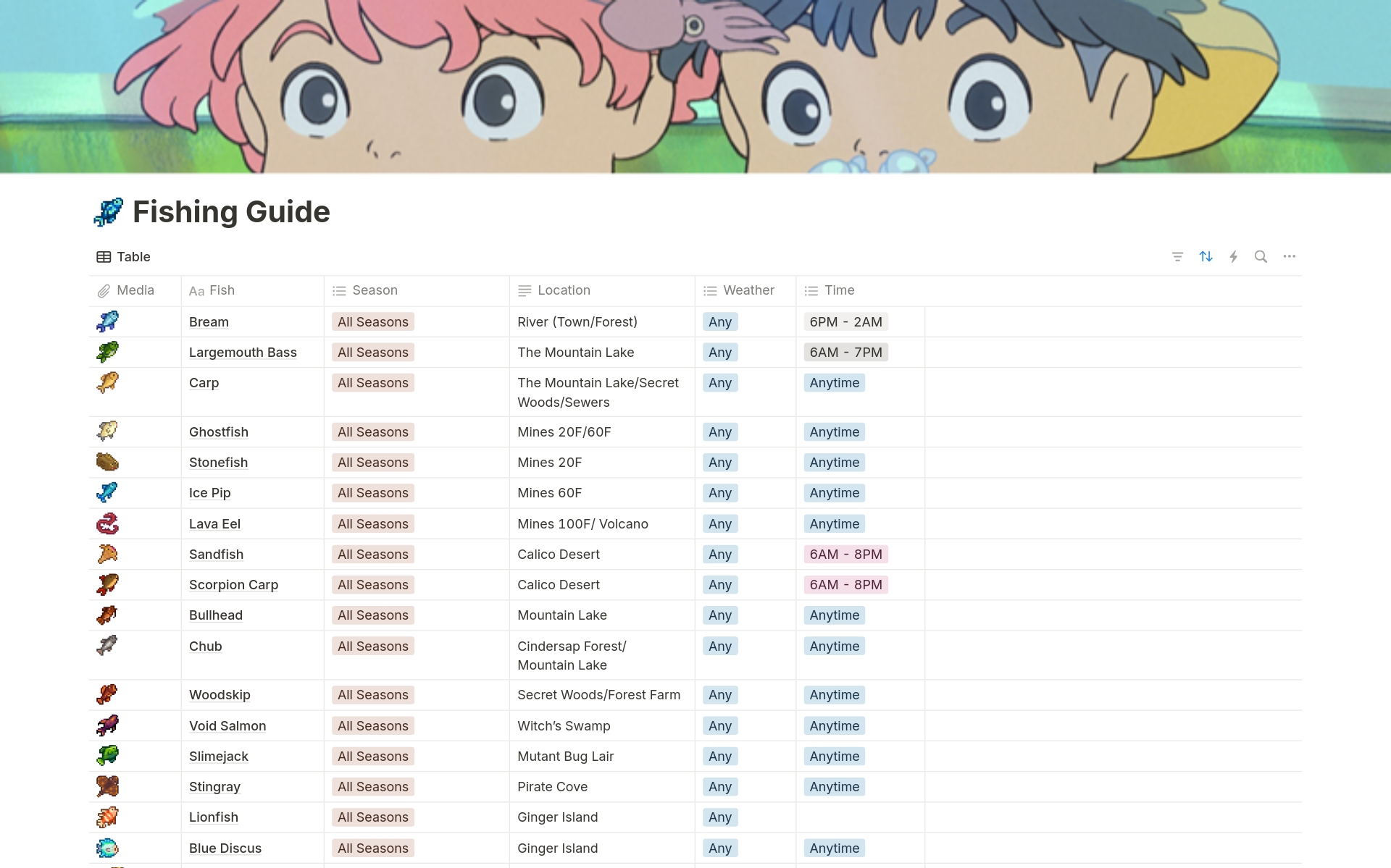 Fishing Guide for SDV Players Template by karma | Notion Marketplace
