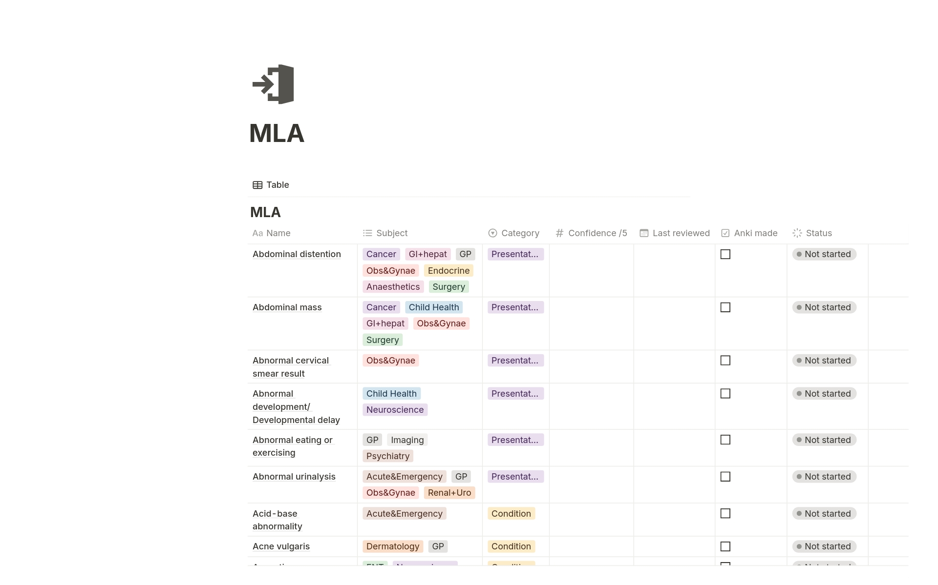 MLA content map tracker Template | Notion Marketplace