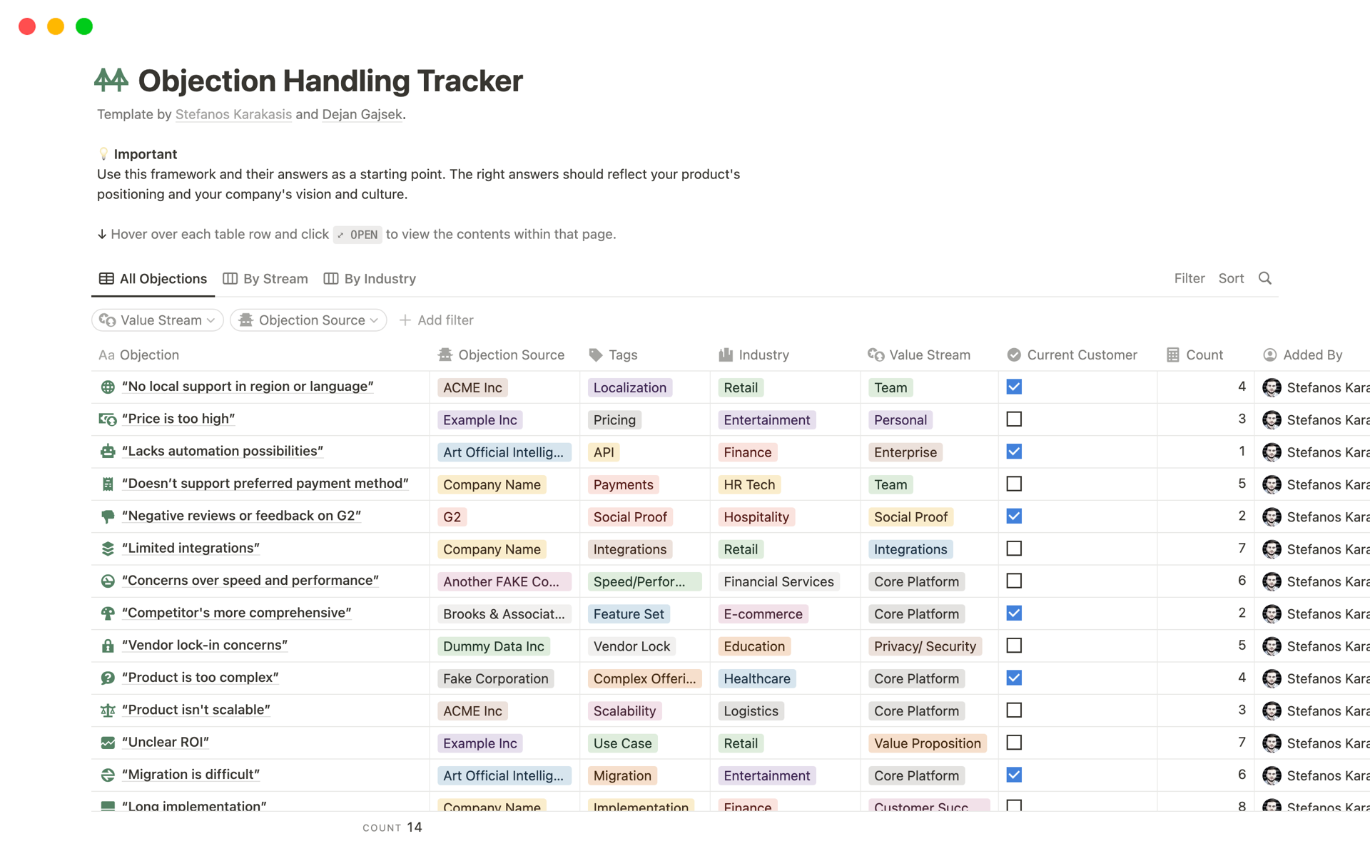 Objection Handling Tracker Template | Notion Marketplace