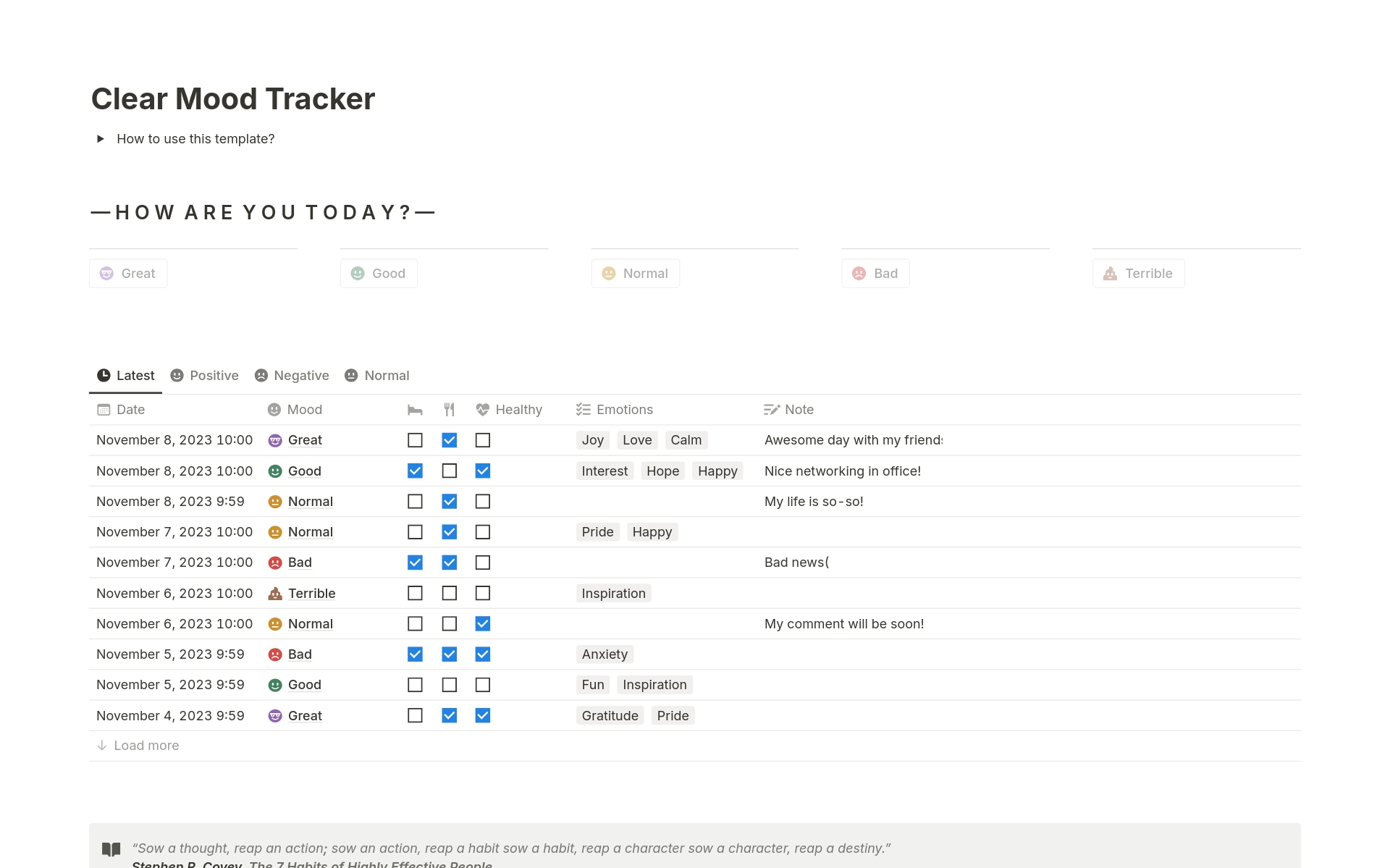 Mood Tracker for you Template by chezpoerava | Notion Marketplace