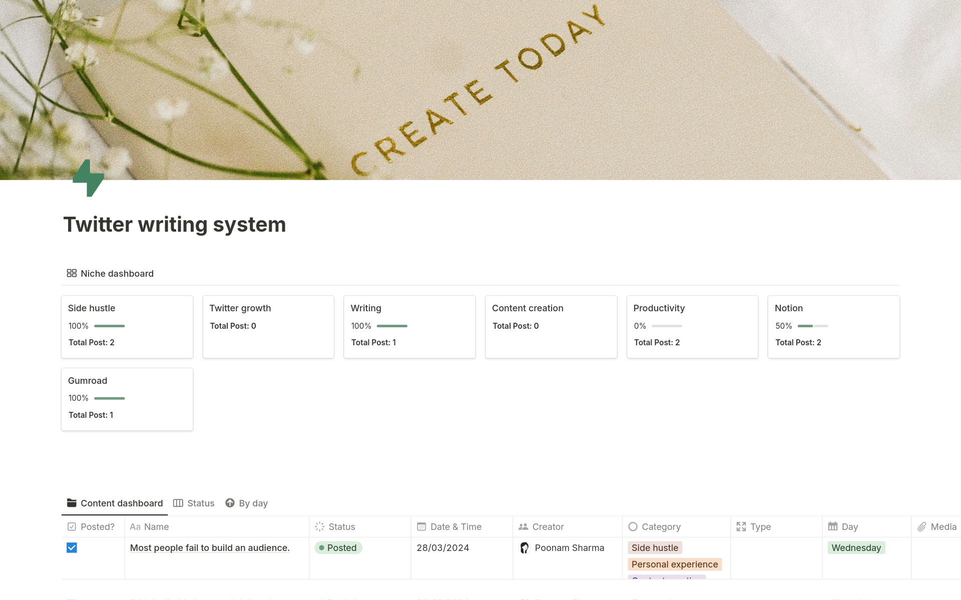 Twitter Writing System Template | Notion Marketplace
