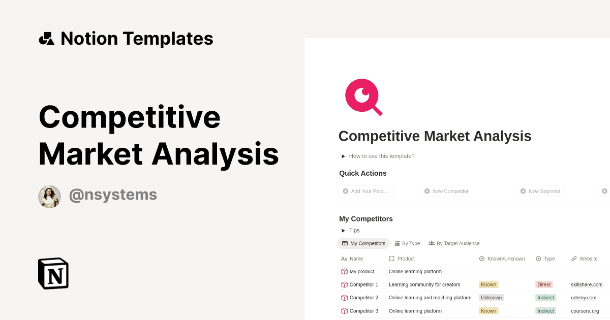 Competitive Market Analysis by Nino Gorgiashvili | Notion Template