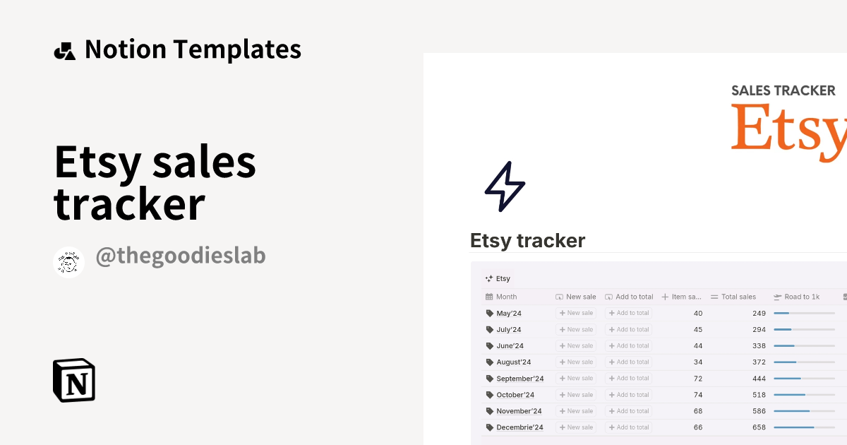 Etsy sales tracker Template by The Goodies Lab | Notion Marketplace