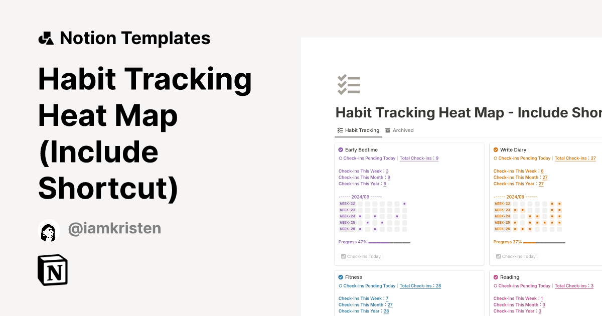 Habit Tracking Heat Map (Include Shortcut) Template | Notion Marketplace