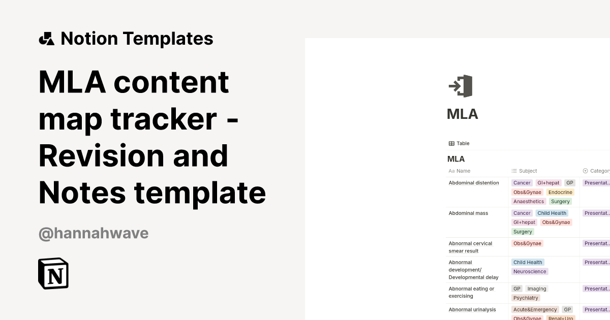 MLA content map tracker Template | Notion Marketplace