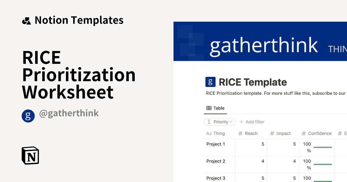 RICE Prioritization Worksheet Template by Gatherthink | Notion Marketplace